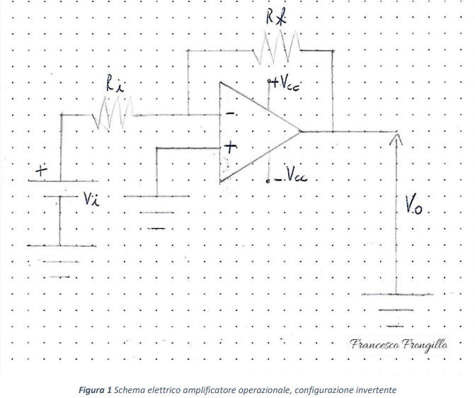 Amplificatore operazionale configurazione invertente – Francesco Frongillo